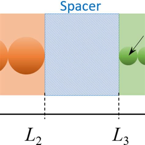 Drive Cycle Simulation Full Discharge Curve In Comparison With The Download Scientific Diagram
