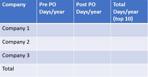Populate Column With Unique Values From Another Sheet Smartsheet