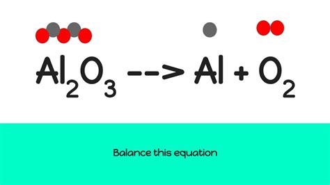 Balancing Equations Middle School Science Blog