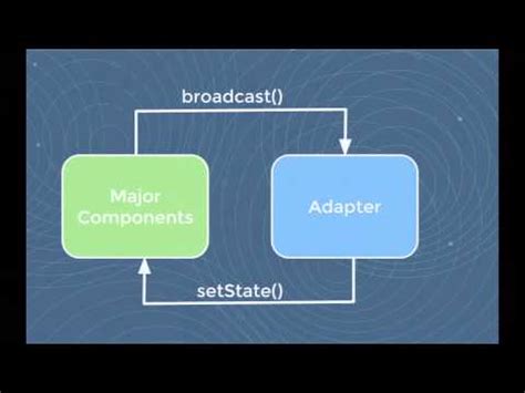Codecademy PostMortem Great React Js Retrospective Pytell