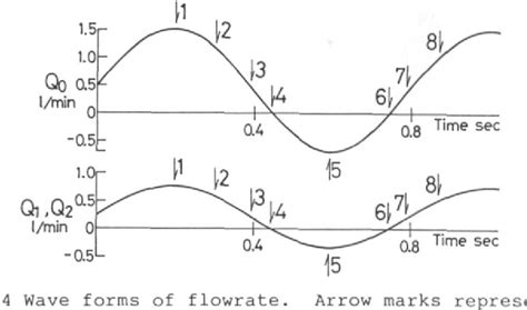 Figure 3 From Visualization Of Velocity Profile In Pulsatile Flow