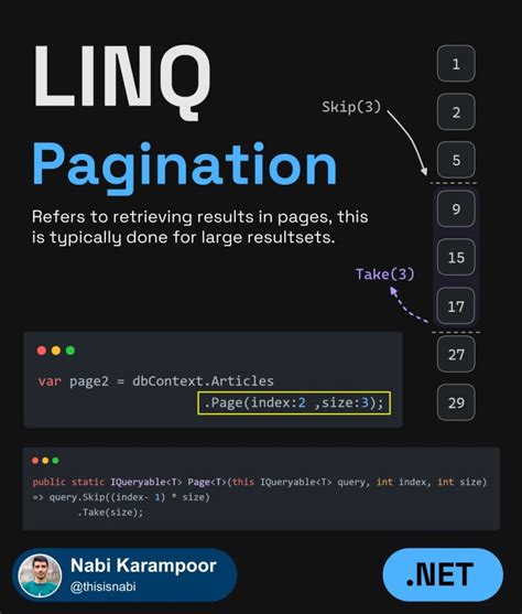 Csharp Dotnet Linq Efcore Nabi Karampour 12 Comments