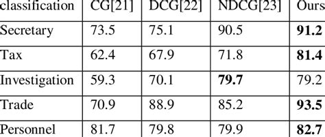 Experimental Archive Classification Download Scientific Diagram Experimental Archive Classification Download Scientific Diagram