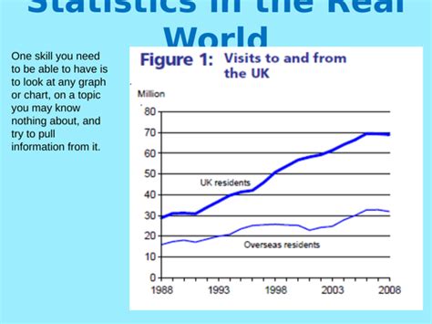 time series line graph lesson data handling teaching resources