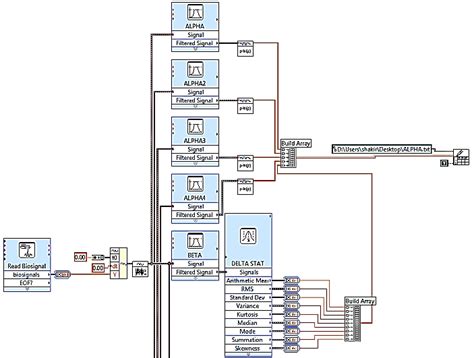 A Functional Blockdiagram Of The Program In Labview For Filtering And