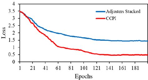 figure 1 from cross constrained progressive inference for 3d hand pose