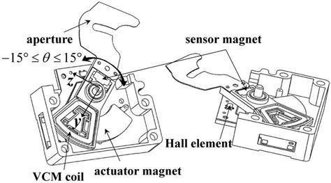 Schematic Illustration Of A Rotary Position Sensor Based On The Hall Download Scientific