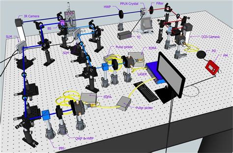 Experimental Setup Two Synchronized Light Pulse Trains Each At 15449