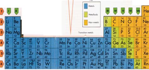 Geochem Module 4 Geochemical Classification Flashcards Quizlet