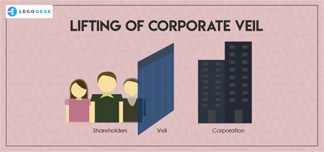 Concept Of Lifting Of Corporate Veil Legodesk