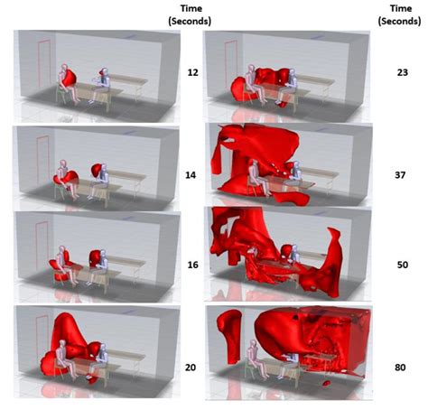 Iso Surfaces Of Particle Volume Concentrations Download Scientific Diagram