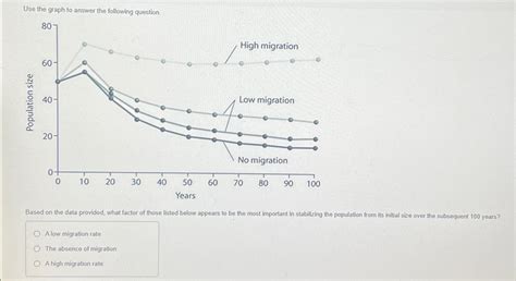 solved use the graph to answer the following question based