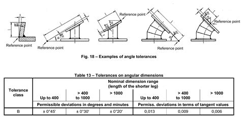 For The Tolerances On Angular Dimensions The Shorter Leg Of