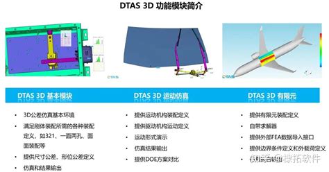 dtas棣拓智云 三维公差仿真模拟软件and几何尺寸与公差分析软件：dtas talk尺寸联盟参与公益课 知乎