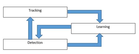 Block Diagram Of Tld Framework Download Scientific Diagram