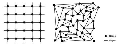 torus left and 4 connected planar graph right download scientific diagram