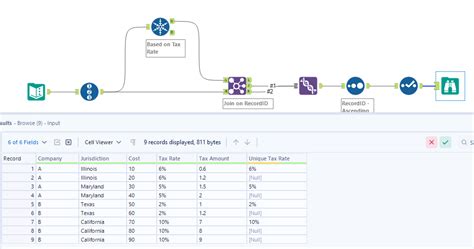 solved show unique values alteryx community