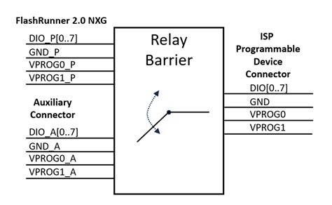 Program Your Mcus With New Flashrunner Nxg Relay Barrier Smh Technologies
