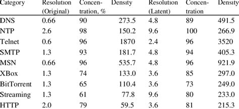Categorization Performance Of Deep Autoencoder Models Download Scientific Diagram