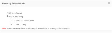 1711 Device Hierarchy — Motadata User Guide Documentation