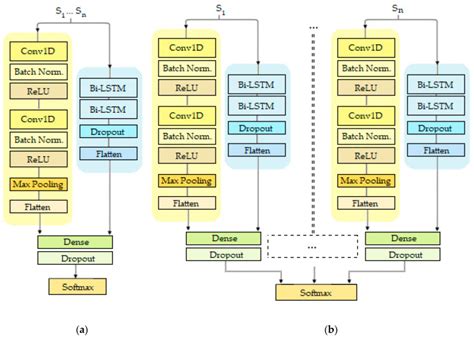 Detection Of Gait Abnormalities For Fall Risk Assessment Using Wrist Worn Inertial Sensors And