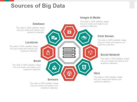 Sources Of Big Data Template Ppt PowerPoint Presentation Styles Graphics