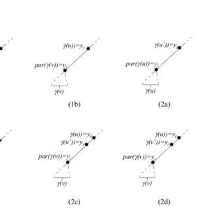 The Cases In The Proof Of Theorem Download Scientific Diagram