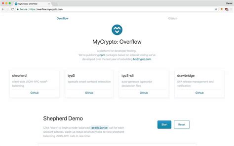 React Redux Flask A Modern Web Application Boilerplate By Daniel Ternyak Medium