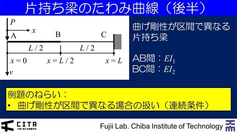 講義ダイジェスト例題編 不静定構造の力学02 2 2020ver Youtube