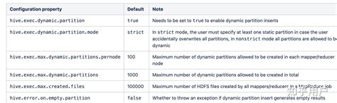 在 Hive 中，如何使用 Insert Into 语句向表中插入数据？ 知乎