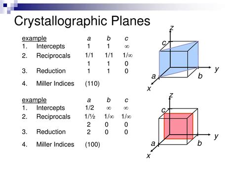 Ppt Crystallography And Structure Powerpoint Presentation Free
