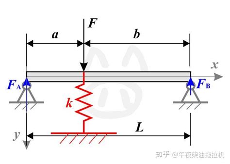 振动力学学习笔记 理想元件 一 弹性元件及其简化模型 知乎