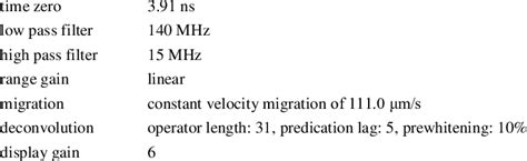 Gpr Processing Procedures Used With Radan Software Download Table