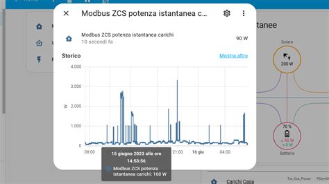 Sensor Dialog Window Configuration Home Assistant Community