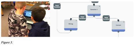 Developing Mathematics Knowledge And Computational Thinking Through Game Play And Design A