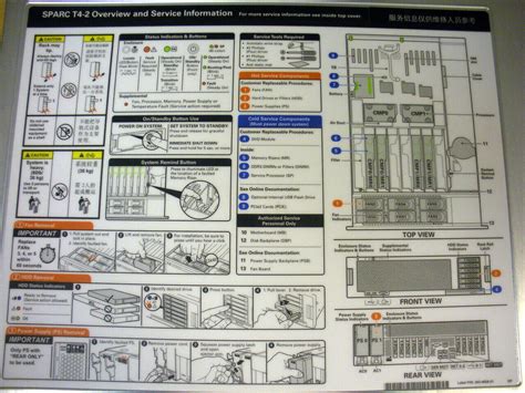 Sun Sparc T4 2 Server