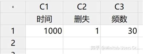 没有失效或失效很少的可靠性分析 Weibayes分析 知乎