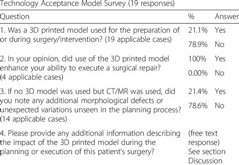 Tips For A Better Technology Acceptance Model Questio