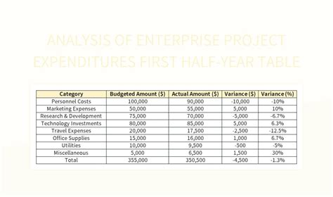 Free Project Expenditure Table Templates For Google Sheets And