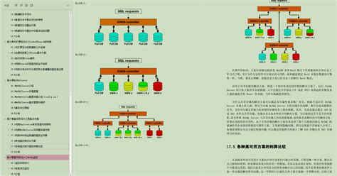 mysql最全整理，1200页文档笔记，从高级到实战讲的真全面！ 知乎