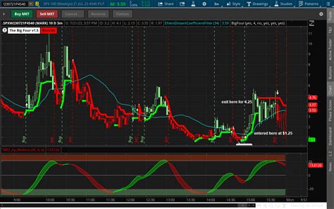 The Big Four Chart Setup For Thinkorswim Usethinkscript Community