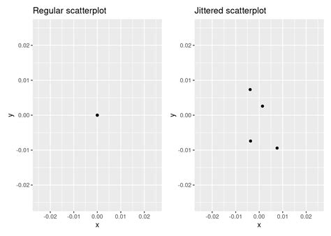 Statslab 8 Visualizing Data