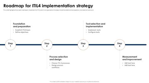 itil 4 framework and best practices roadmap for itil4 implementation