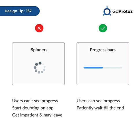 Progress Bars Are The New Update In The Design Industry Spinners Icon Progress Ui Ux