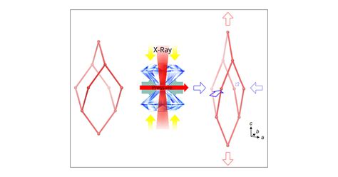 Colossal Negative Linear Compressibility In Porous Organic Salts Journal Of The American