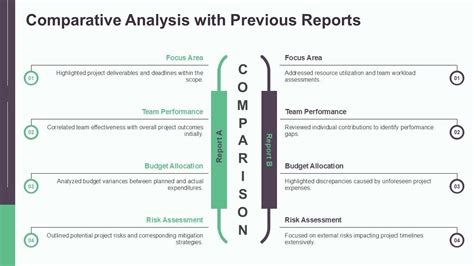 Top 10 Status 1 Pager Powerpoint Presentation Templates In 2025
