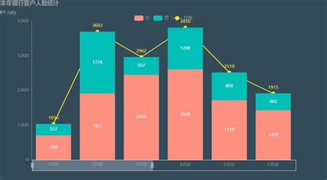 echarts 饼图进度条 可直接python调用的超优雅echarts动态交互图表 csdn博客