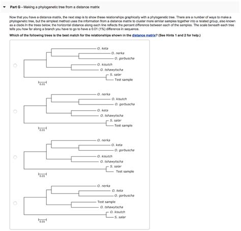 solved part g making a phylogenetic tree from a distance