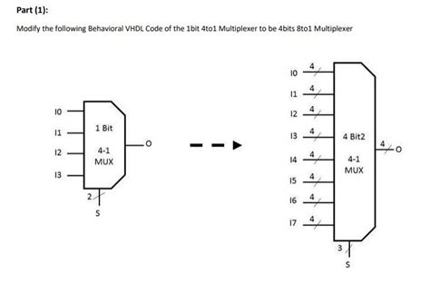 Solved Part 1 Modify The Following Behavioral Vhdl Code