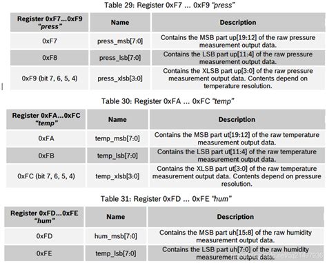 树莓派开发笔记 七 ：gpio口的spi使用 bme280三合一传感器：测量温度、湿度、气压、海拔高度 bme280模拟spi初始化 csdn博客